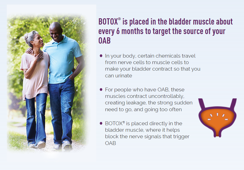 Videos – Taylor Regional Urology